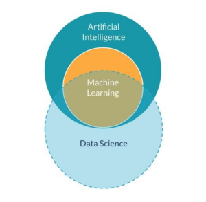🧠 AI Concepts in a Nutshell: Machine Learning - OVHcloud Blog