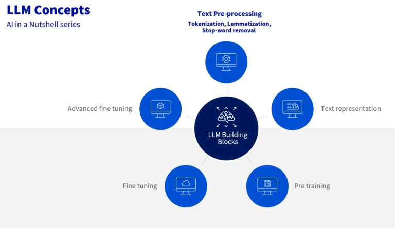🧠 AI concept in a Nutshell: LLM series. - OVHcloud Blog
