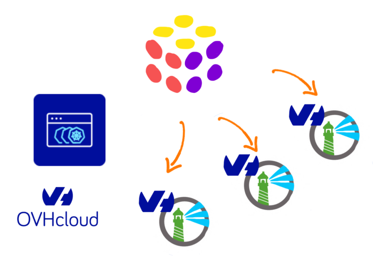- OVHcloud Blog