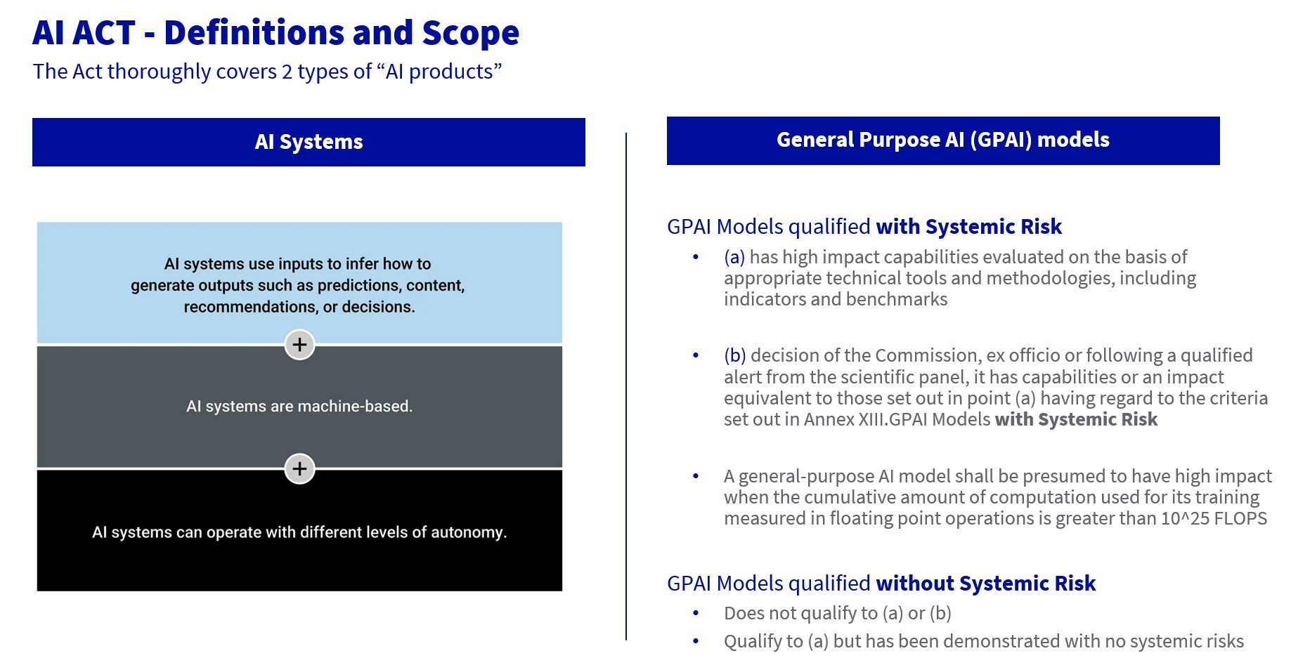 AI Act in a nutshell - OVHcloud Blog